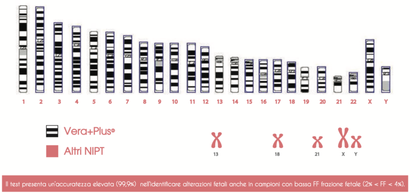 DNA Fetale - MediClinic