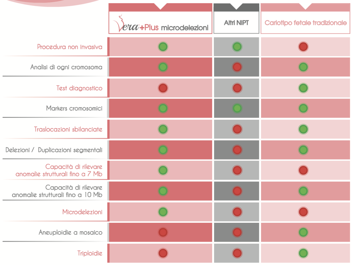 DNA Fetale - MediClinic